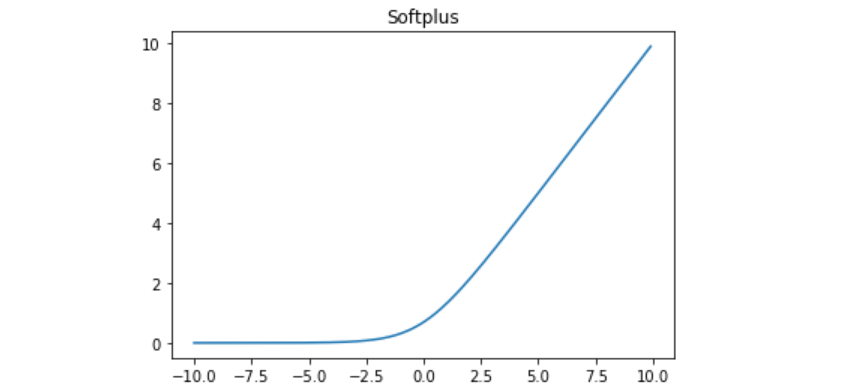 机器学习中的数学——激活函数（十）：Softplus函数-CSDN博客