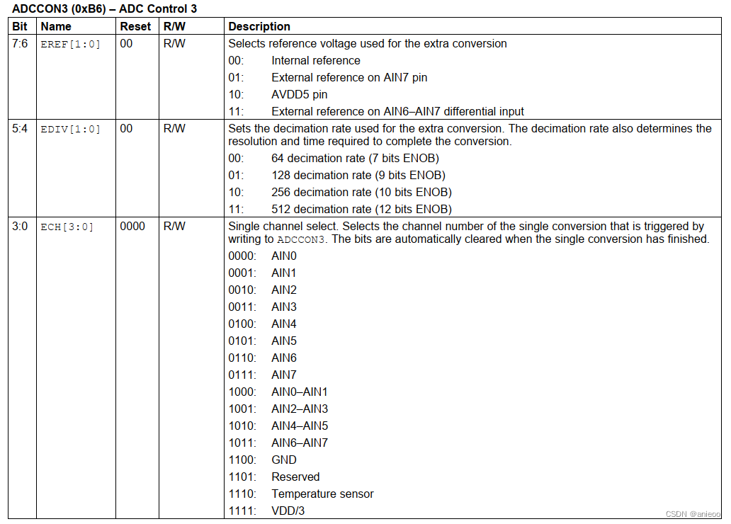 CC2530实现ADC采集电池电压并通过串口发送_如何将adc采集的数据通过串口发送出去-CSDN博客