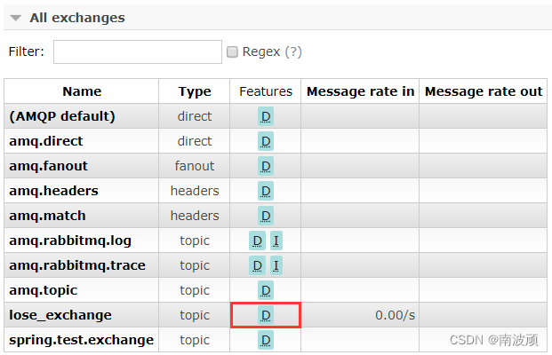 RabbitMQ入门系列03----持久化和Spring AMQP_spring amqp 消息 持久化-CSDN博客