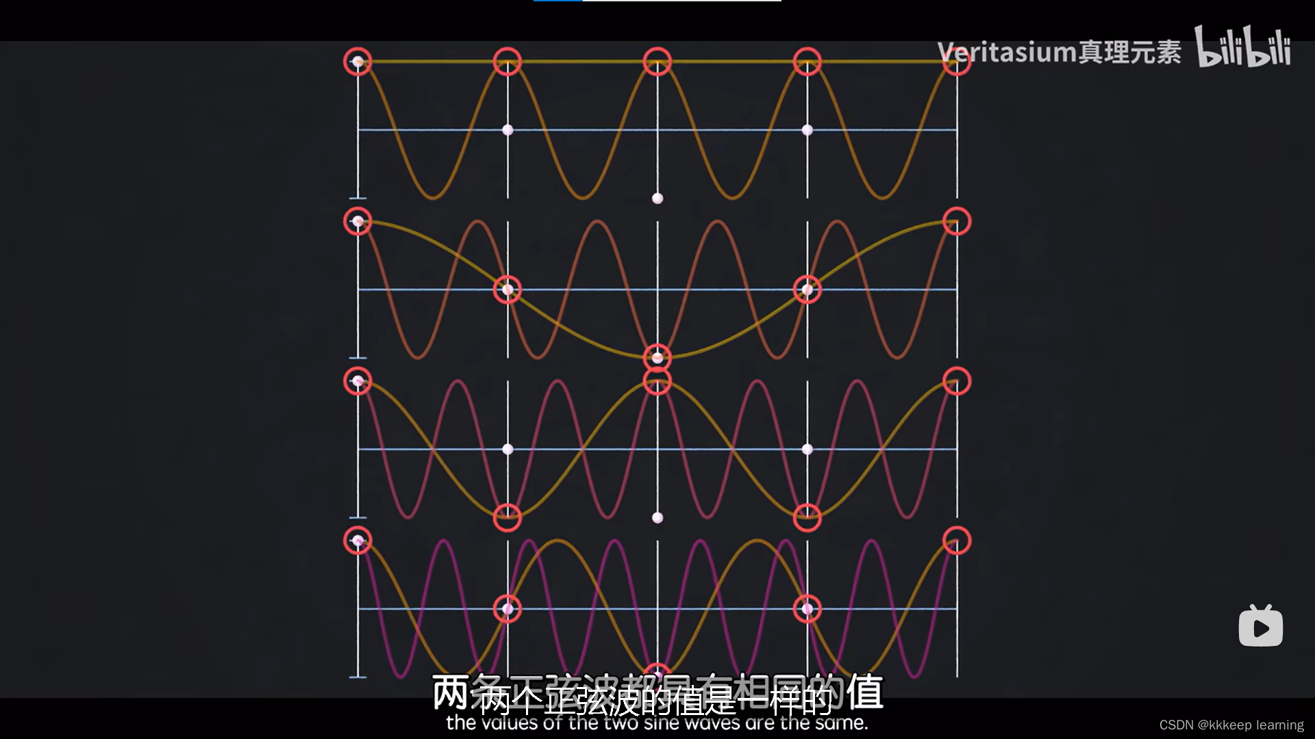傅里叶变换(一次搞清楚)傅里叶一次变换 Csdn博客