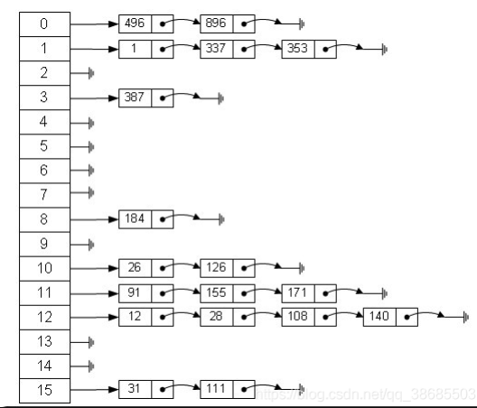 JDK1.7HashMap底层解析_jdk1.7 hashmap数据结构-CSDN博客