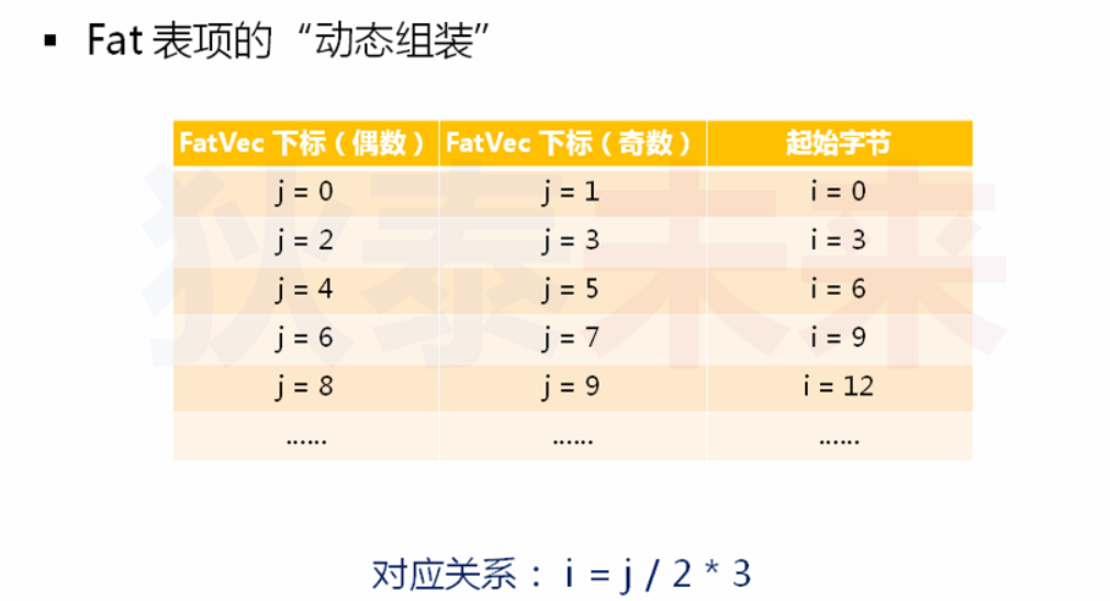 文件系统FAT表查询，读取_汇编读取fat-CSDN博客