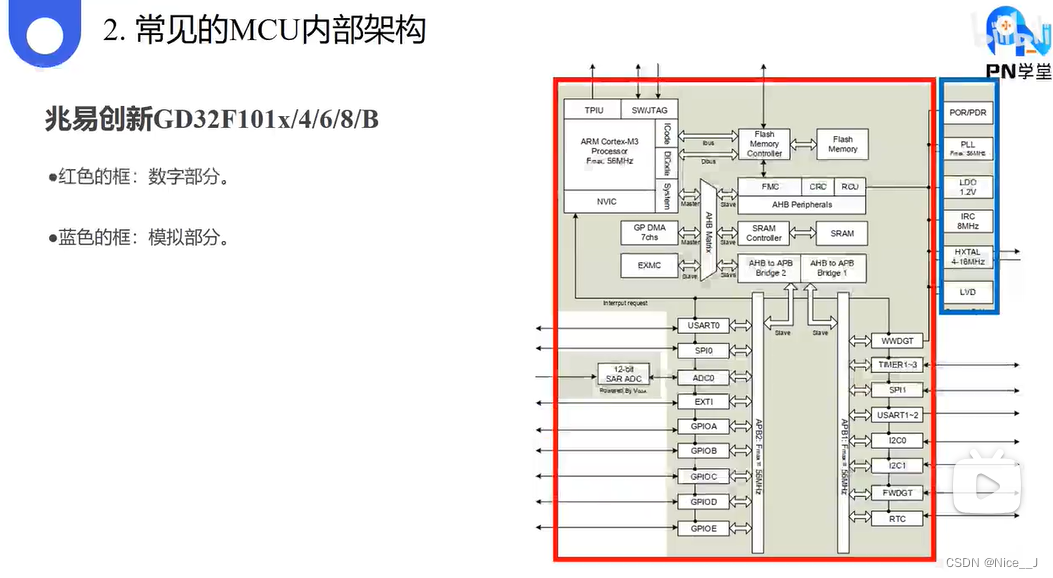 MCU架构_pdr on-CSDN博客