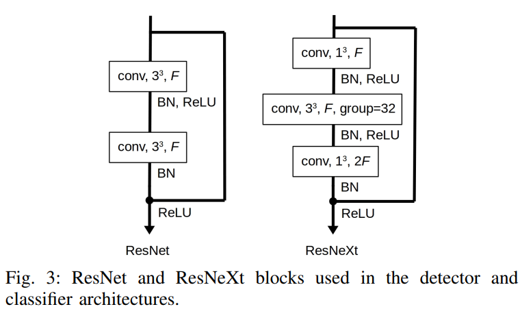 基于CNN的动态手势识别：Real-time Hand Gesture Detection and Classification Using ...