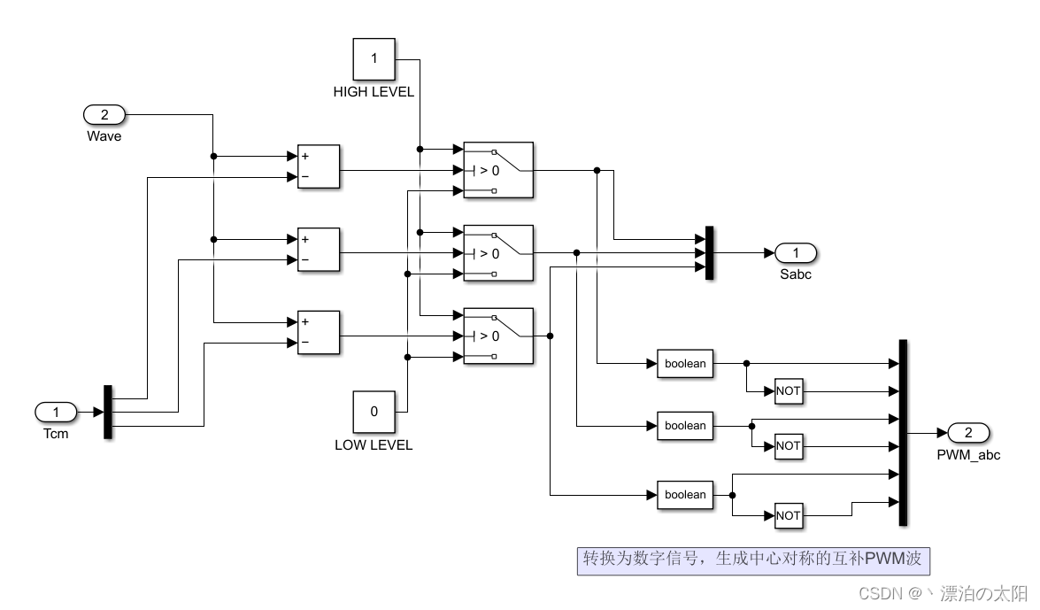 【电机控制算法】svpwm算法的实际工程实现(基于simulink与stm32外设场景的仿真)stm32 Svpwm Csdn博客