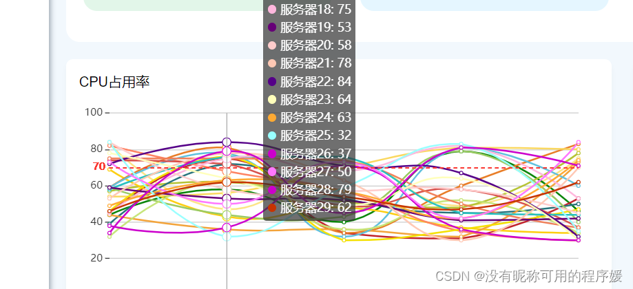动态添加Echarts折线图_echarts .setoption(option, true)-CSDN博客