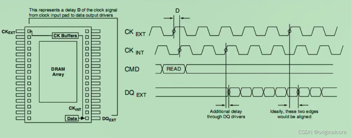 DDR知识补遗_ddr dmc-CSDN博客