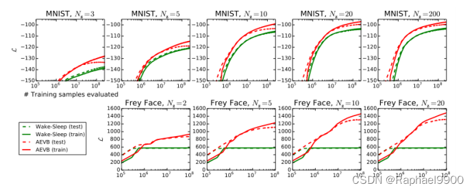 Auto Encoding Variational Bayes论文精读_aevb神经模型-CSDN博客