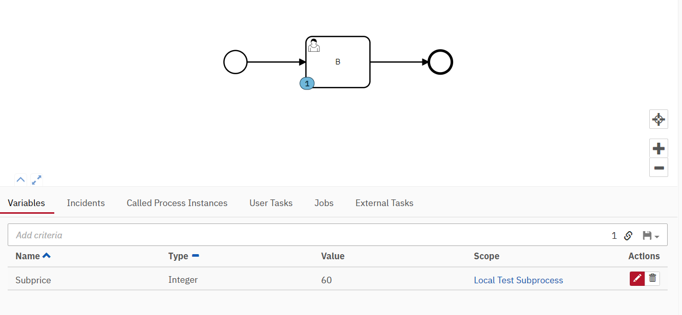 BPMN 子流程Subprocess——Camunda Workflow_bpmn子流程-CSDN博客
