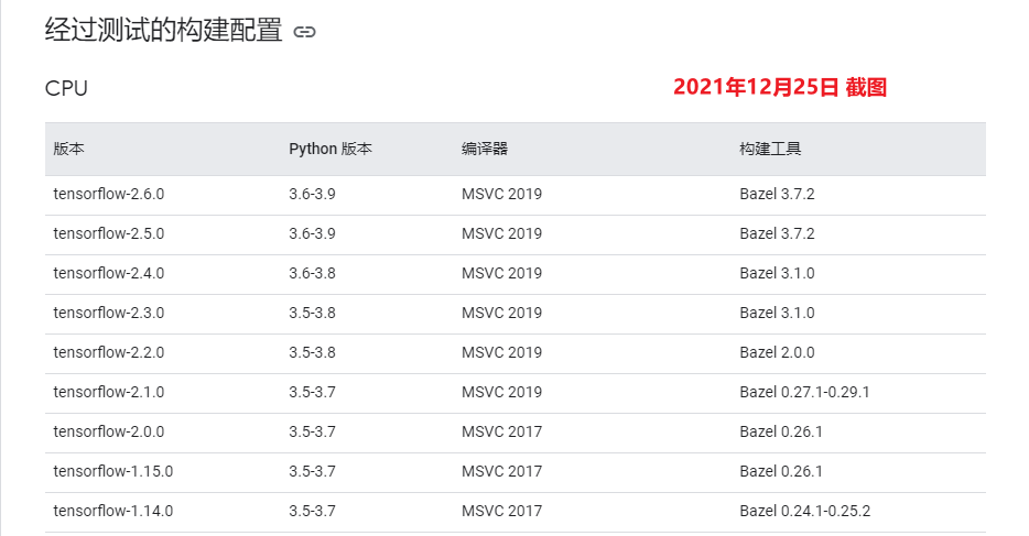 深度学习环境配置：Windows安装TensorFlow并在Jupyter notebook上使用_深度学习下载清华镜像源-CSDN博客