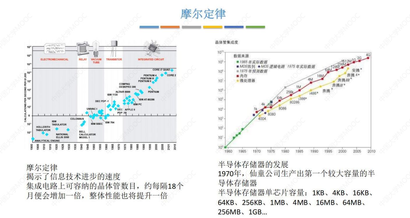 王道计算机组成原理课代表 - 考研计算机 第一章 计算机系统概述 究极精华总结笔记_为什么mar和mdr是透明的-CSDN博客