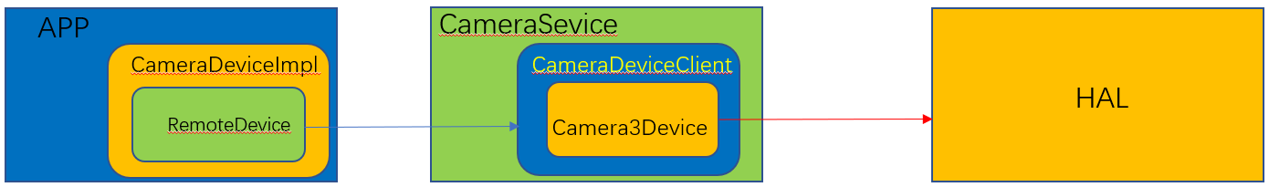 Andriod Camera之Open Camera_android opencamera-CSDN博客