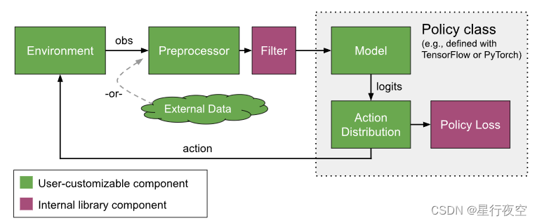 RLlib五：如何丝滑使用RLlib_ray.rllib.algorithms2版本使用自己搭建的env并配置环境参数-CSDN博客