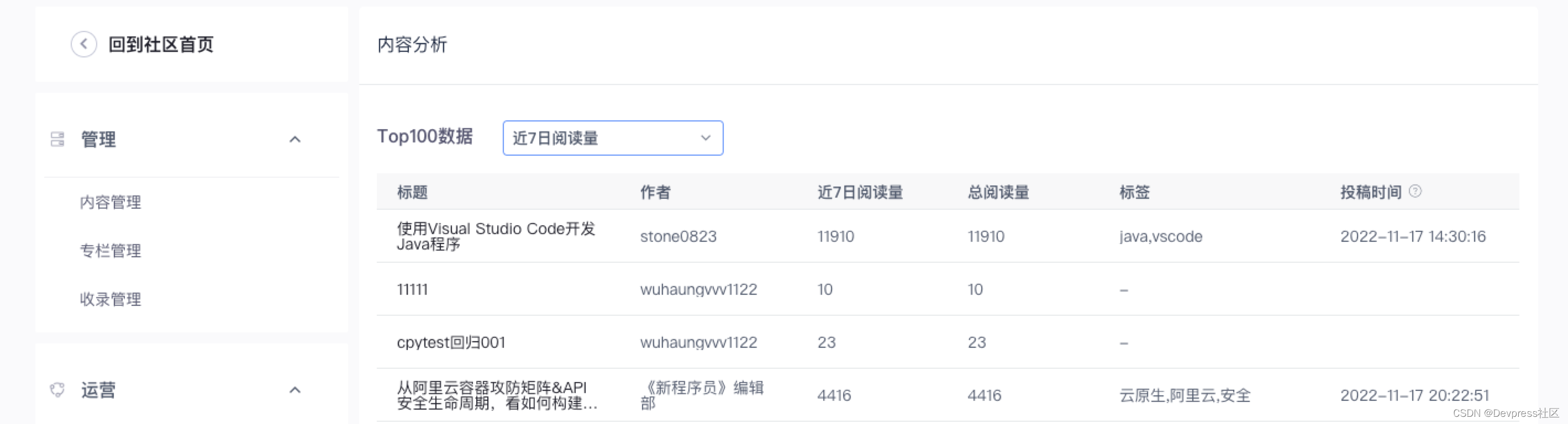【DevPress】V2.4.9版本发布，数据看版新增内容分析，收录操作优化，内容管理展示相关数据_文章被devpress社区收录-CSDN博客