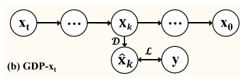 Generative Diffusion Prior for Unified Image Restoration and Enhancement(2023,CVPR)-CSDN博客