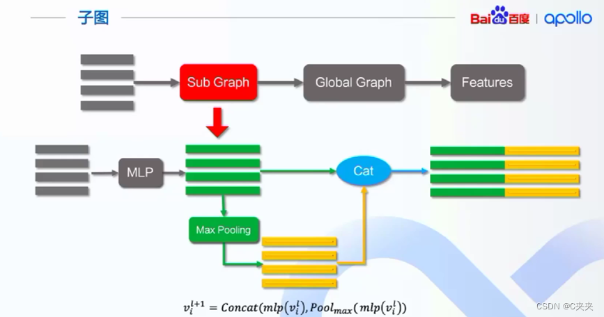 apollo 7.0预测模块学习笔记_apollo 预测模块-CSDN博客