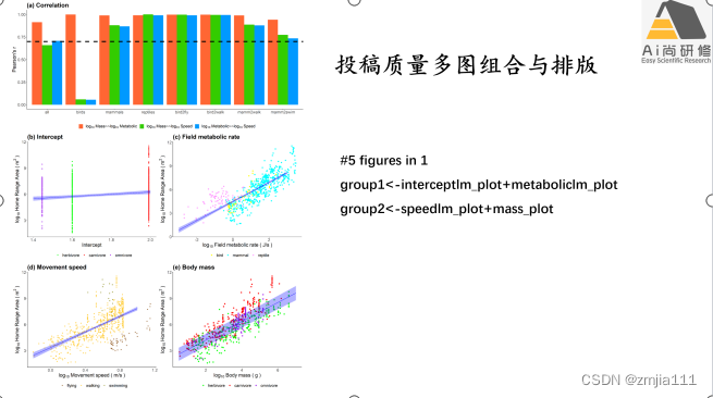 R语言生物群落数据统计分析应用实践技术_piecewise sem-CSDN博客
