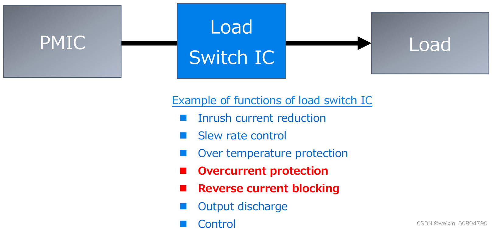Reverse Current Blocking-RCP保护方案_back to back mosfet-CSDN博客