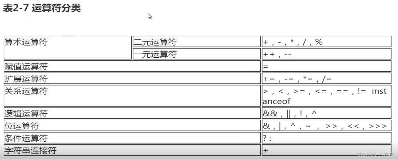 Java基础程序设计_java中输出(d1==d2)-CSDN博客