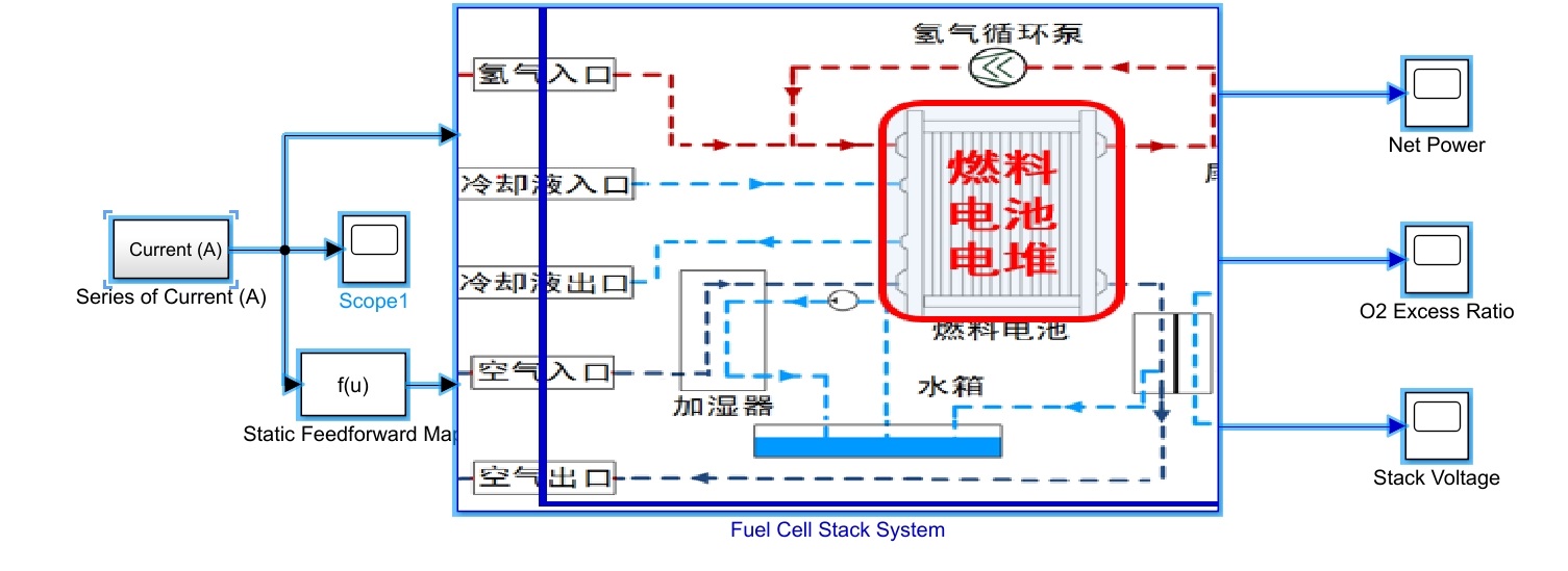 基于simulink建立的PEMFC燃料电池机理模型 包含空压机模型，空气路，氢气路，电堆等模型_simulink有压气机模型吗-CSDN博客