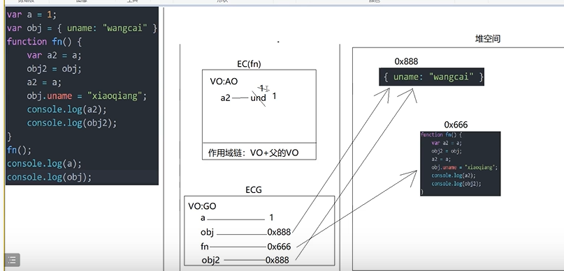 前端学习笔记202305学习笔记第三十三天-js-执行上下文练习题2-CSDN博客