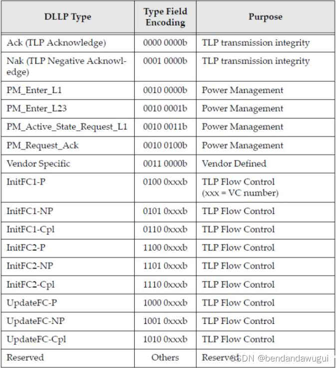 PCIe专题学习——3.1（数据链路层DLLP结构及类型）_pcie 正常tlp包的dllp结构是怎么样的-CSDN博客