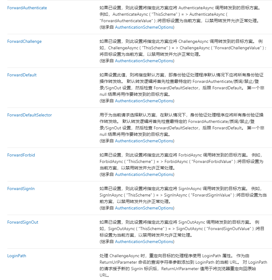使用HttpContext.SignInAsync实现简单的授权-CSDN博客