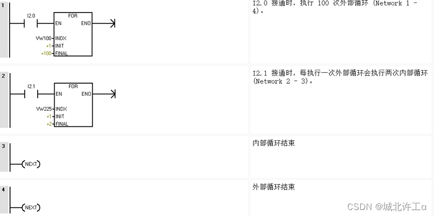 西门子200 smart程序控制指令_200smart程序框架-CSDN博客