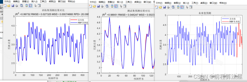 时序预测未来 Matlab基于径向基神经网络rbf未来预测，rbf时序多步预测，单列数据递归预测径向基神经网络预测未来数据是什么 Csdn博客