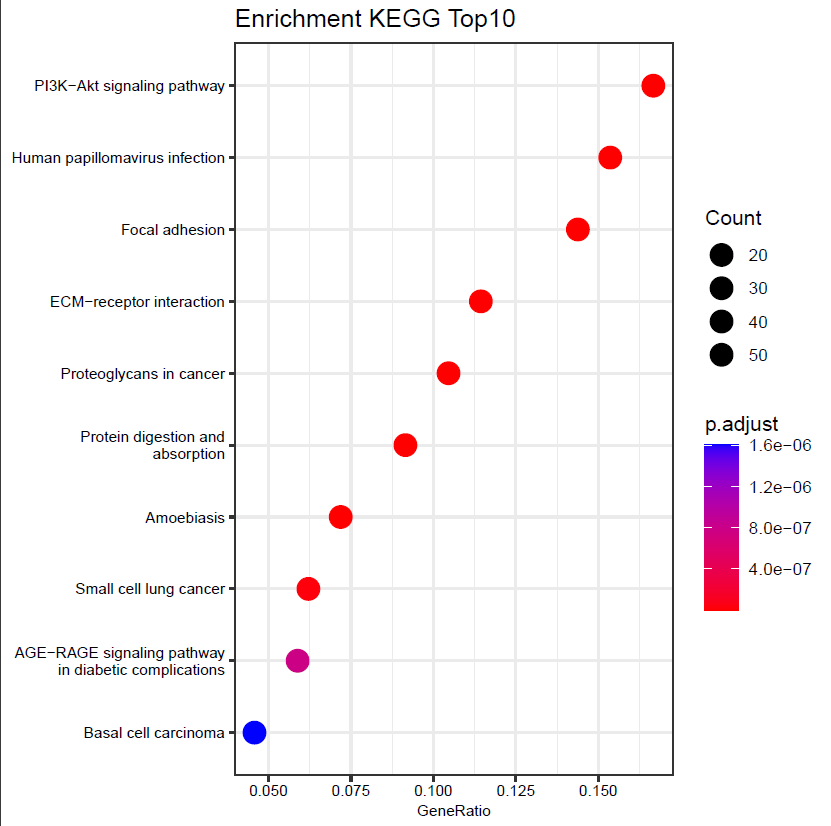 给定基因集gene list后，R语言GO、KEGG分析_organism = "hsa-CSDN博客