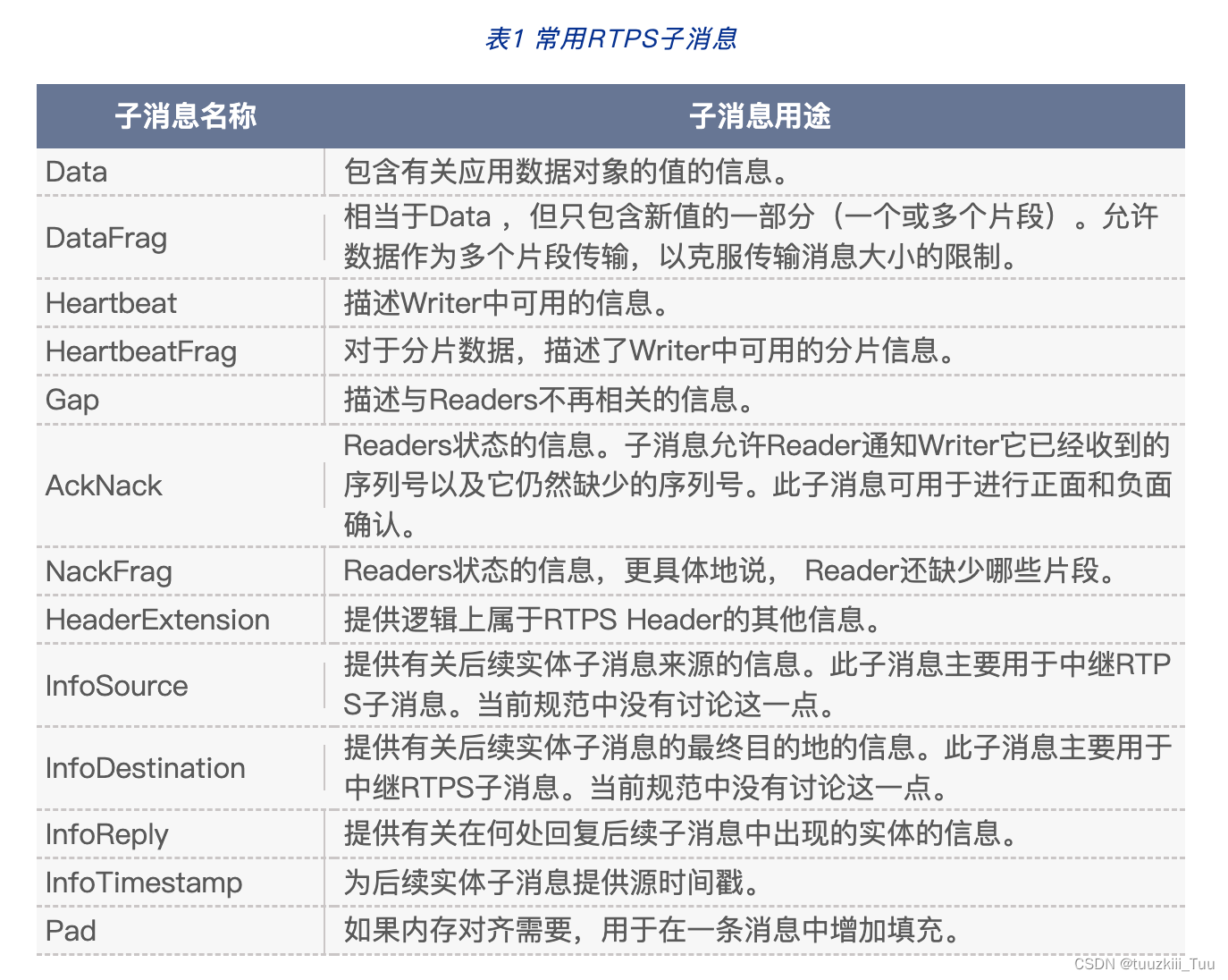 常识 | dds通信_dds通讯-CSDN博客