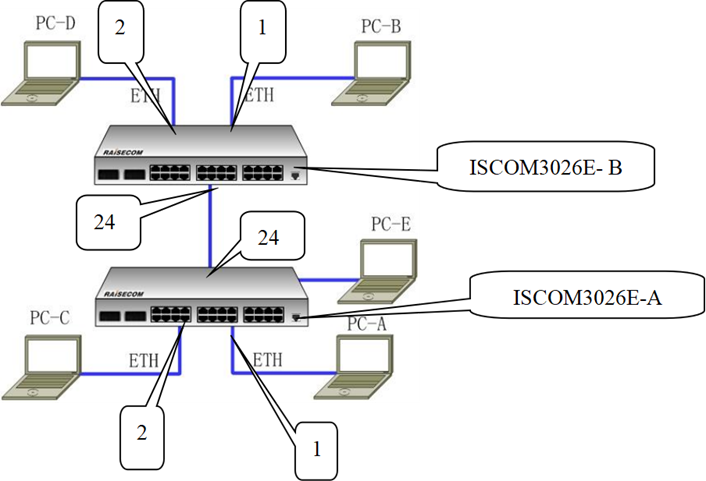 计算机网络课程实验6——RIP配置实验_rip 配置实验putty北京交通大学-CSDN博客