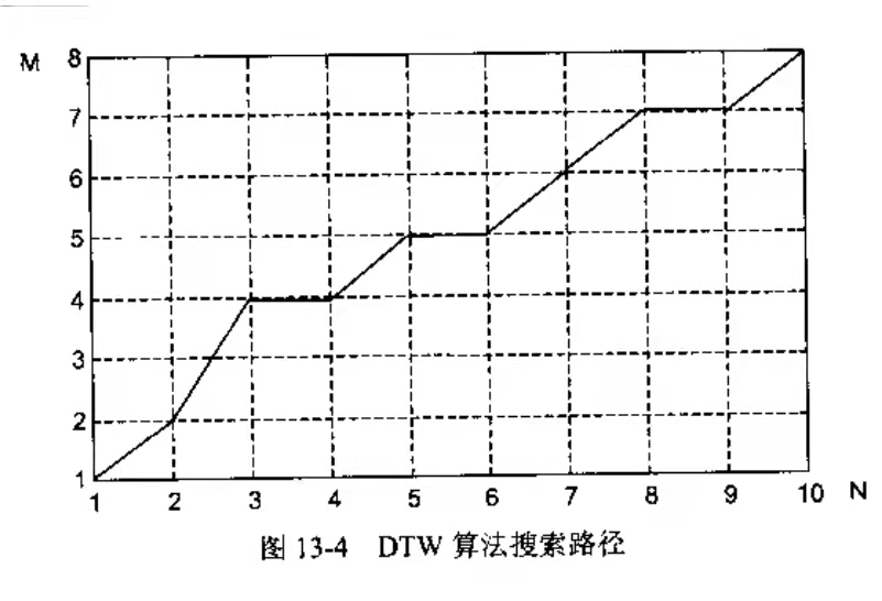 DTW算法_dtw算法是什么-CSDN博客