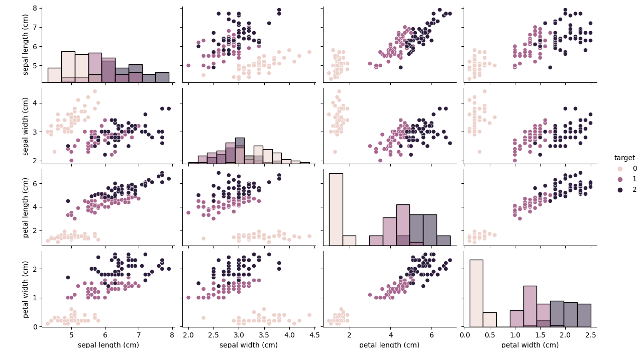 基于鸢尾花（iris，sklearn中自带的数据）数据集的逻辑回归分类实践务2 逻辑回归算法使用逻辑回归算法对于sk Learn自带鸢尾花数据集进行分类程序 Csdn博客