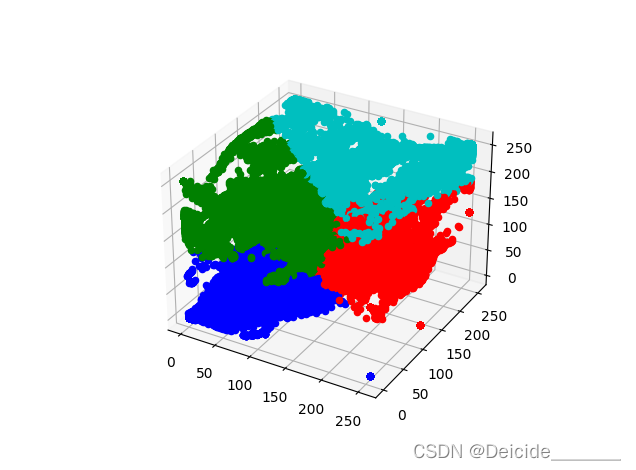 聚类实现kmeans_k-means计算样本欧式距离平方?-CSDN博客