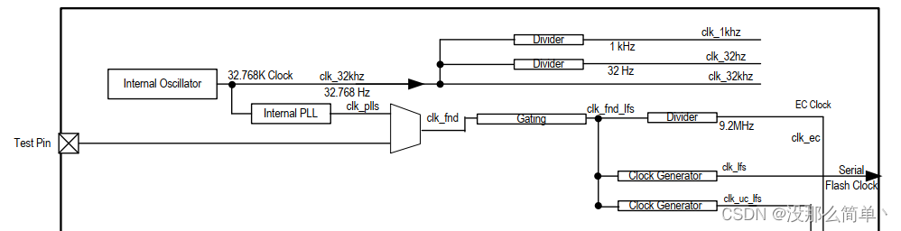EC 简介_主板ec-CSDN博客