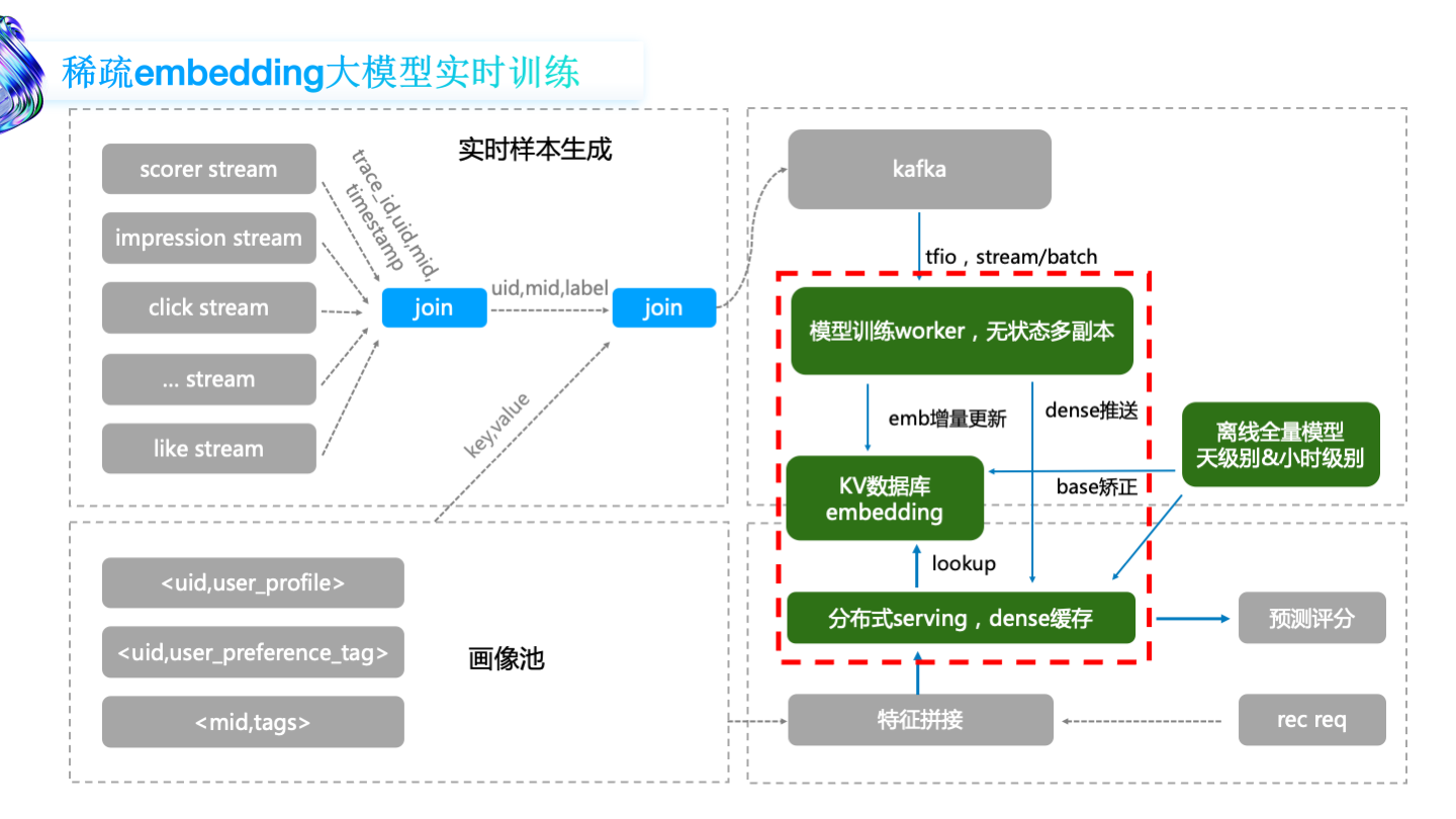 cube开源一站式云原生机器学习平台_cube-studio支持windows系统吗-CSDN博客