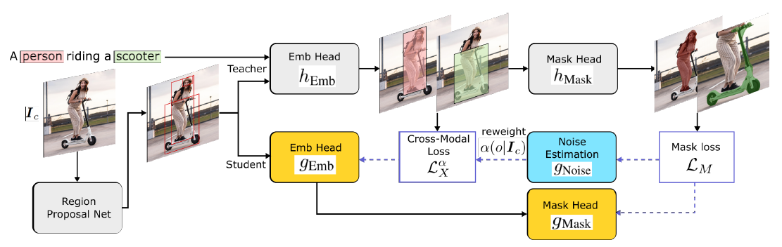 零样本分割系列论文（2）Open-Vocabulary Instance Segmentation via Robust Cross ...