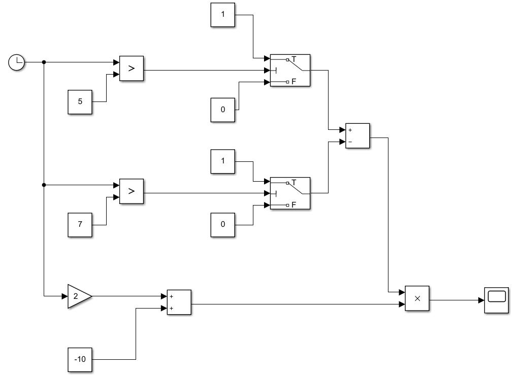 simulink【1】分段函数_simulink 分段函数-CSDN博客