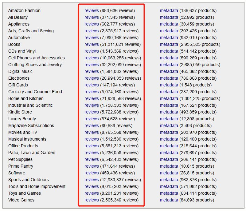 如何用Python读取Amazon的Review数据_亚马逊评论数据集-CSDN博客
