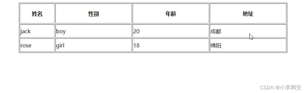 HTML入门——常用标签之表格标签_html table th-CSDN博客