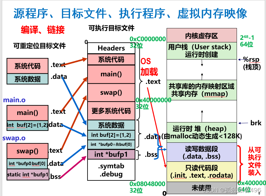 【CS34913】LAB2-文件信息处理-CSDN博客