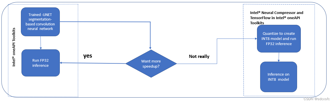 VGG-Net-道路语义分割_vgg和unet结合-CSDN博客