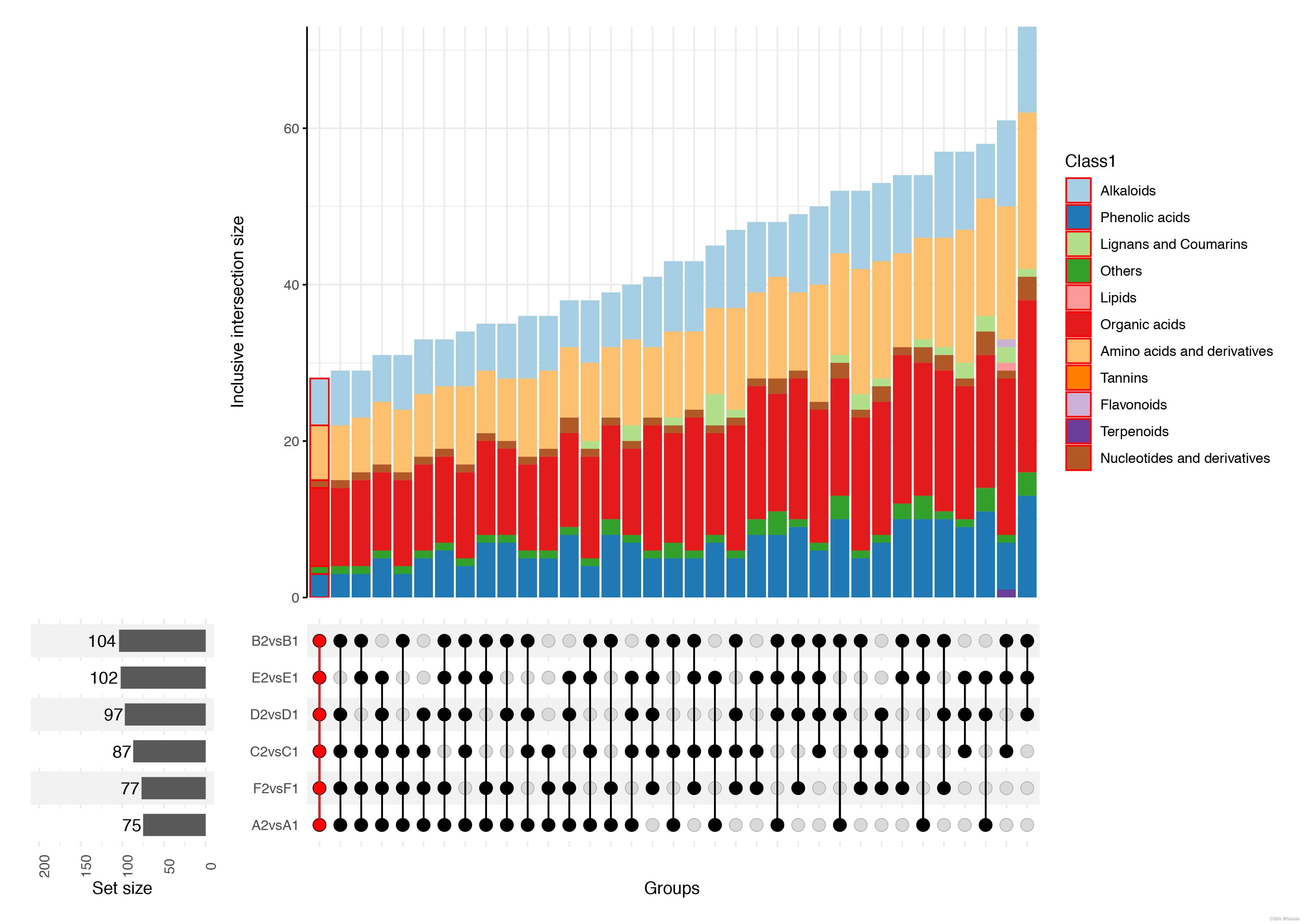 ComplexUpset的简单使用记录-CSDN博客