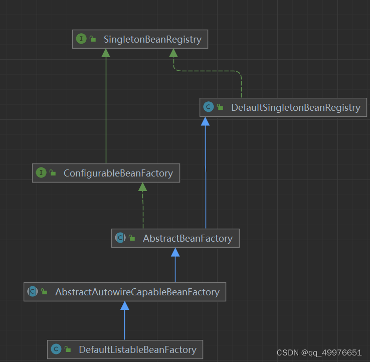 动手实现一个简单的Spring-IOC-CSDN博客