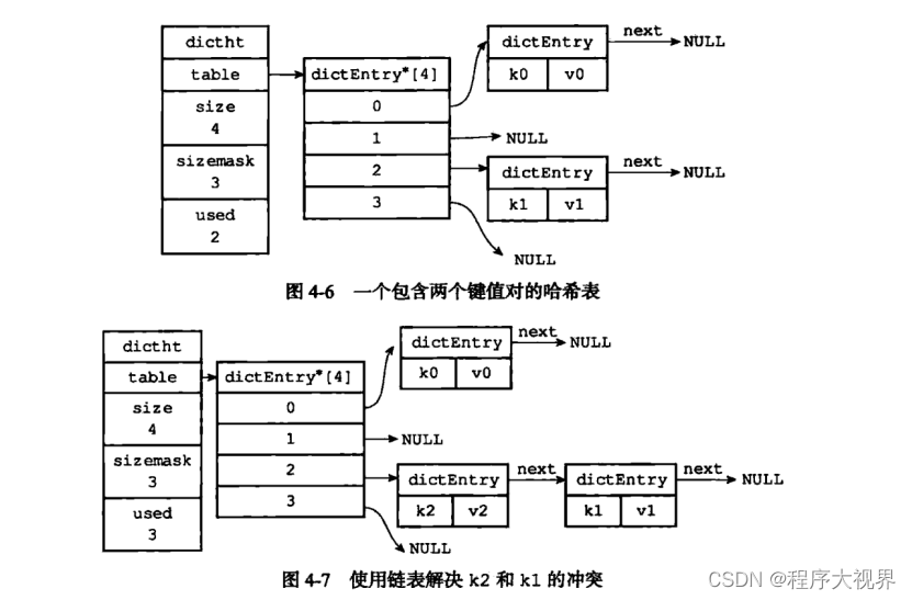 字节面试官最喜欢问的Redis知识_redis bitfields-CSDN博客