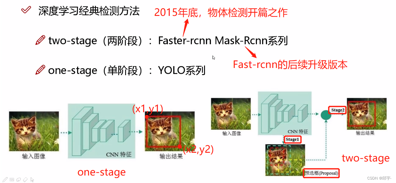 YOLO系列算法详解（一）_yolov1中坐标误差去平方根-CSDN博客