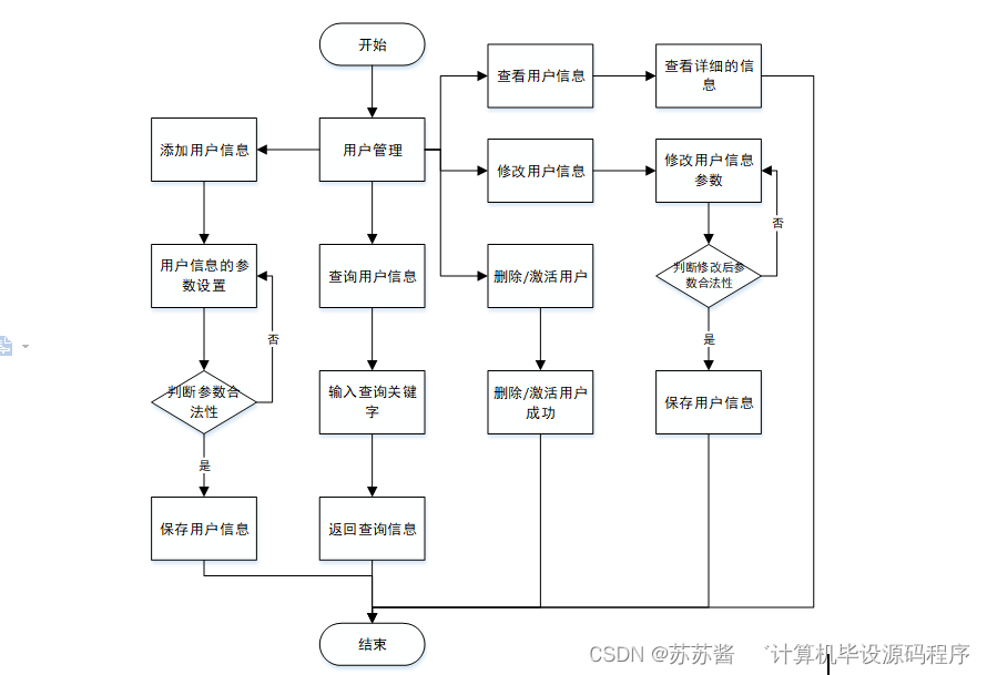 【附源码】java计算机毕业设计血库管理系统(程序lw部署)1基于javaweb的血库系统 Csdn博客