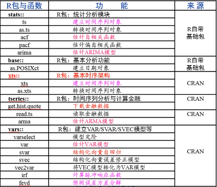 第3章 R语言编程基础——基于r软件的传统计算（超详细）编程计算机器ε的值r语言 Csdn博客