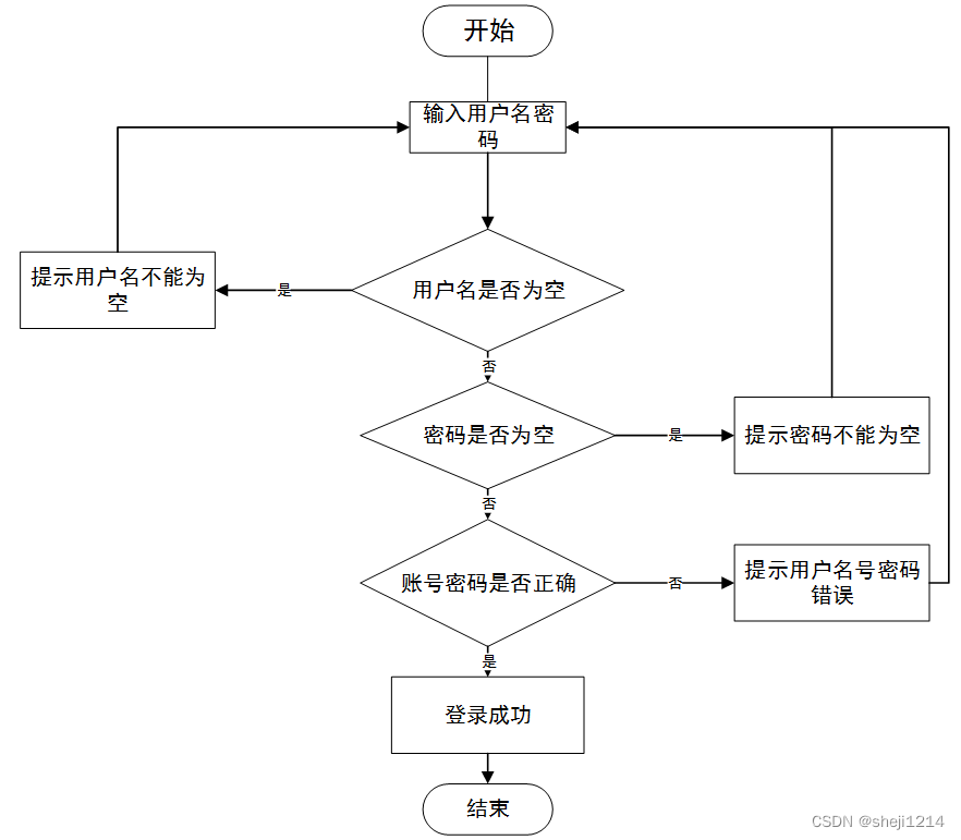 附源码 Python计算机毕业设计ssm基于java的音乐推荐系统（程序lw音乐推荐系统源码 Csdn博客 